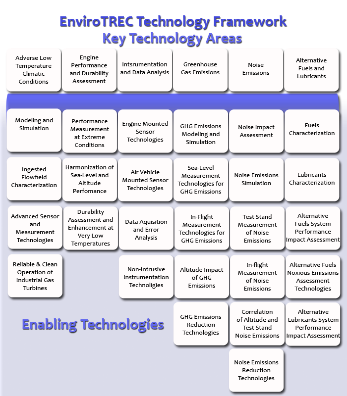 Technology Framework | EnviroTREC