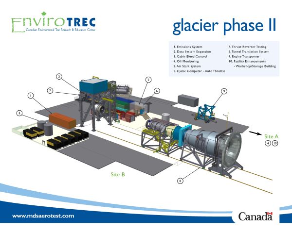 Global Aerospace Centre For Icing and Environmental Research (GLACIER ...