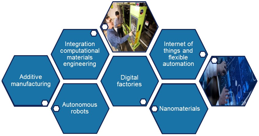 Advanced Manufacturing Centre | EnviroTREC