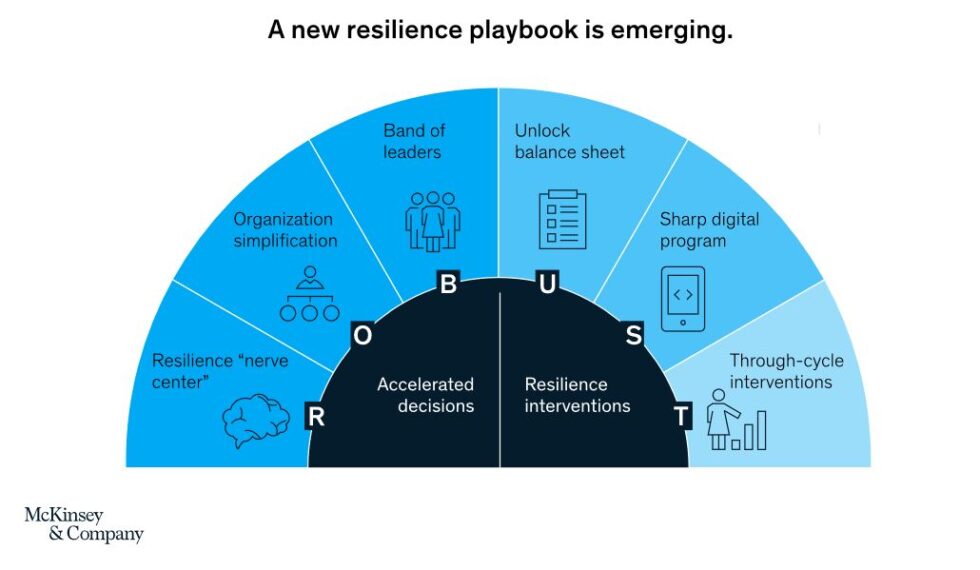 Resilience Vs Optimization, The Quandary for Our Aerospace Industry ...