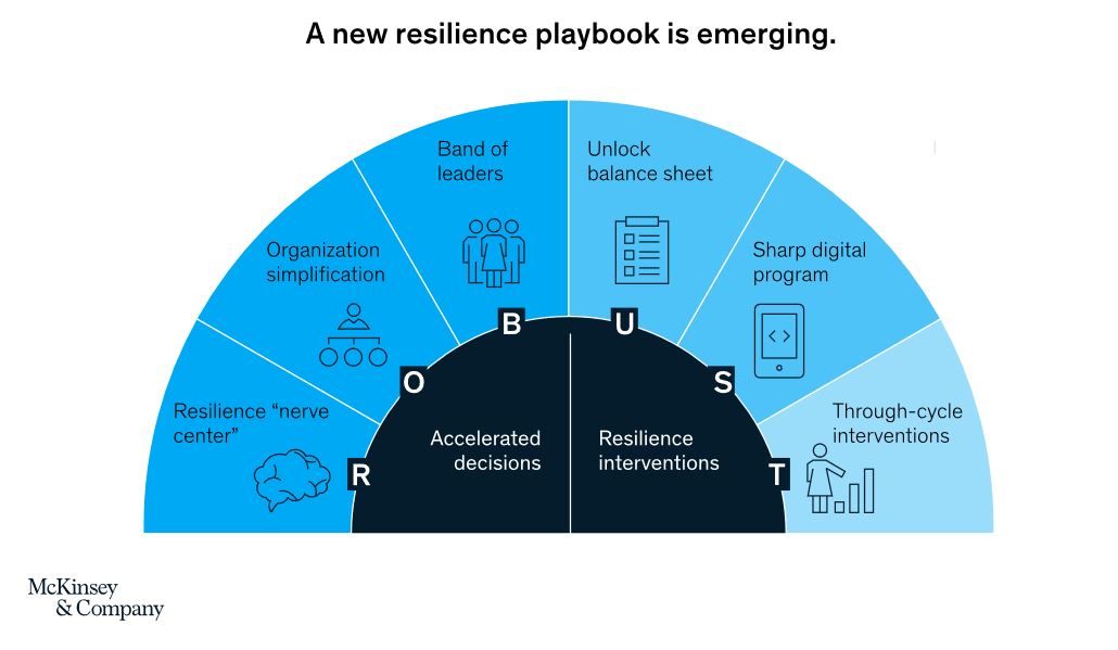 Resilience Vs Optimization, The Quandary for Our Aerospace Industry ...