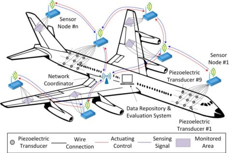 Future Technologies – Retrofits and Upgrades to support the Aircraft ...