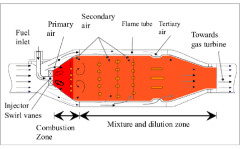 Future Technologies – Retrofits and Upgrades to support the Aircraft ...