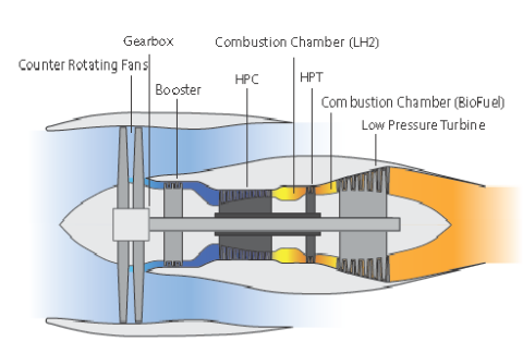 New Engine Architectures, Part 2 from the IATA Technology Roadmap ...