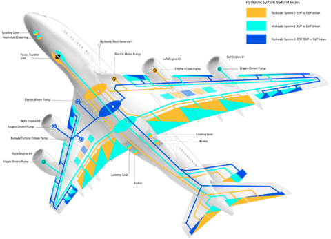 IATA Net Zero Technology Roadmap: Grist for the Mill, Part-1 | EnviroTREC