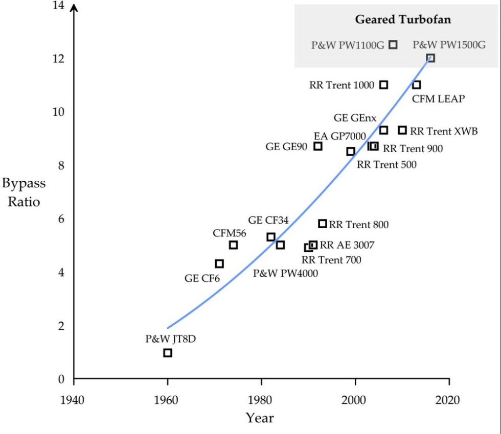 IATA Net Zero Technology Roadmap: Grist for the Mill, Part-1 | EnviroTREC